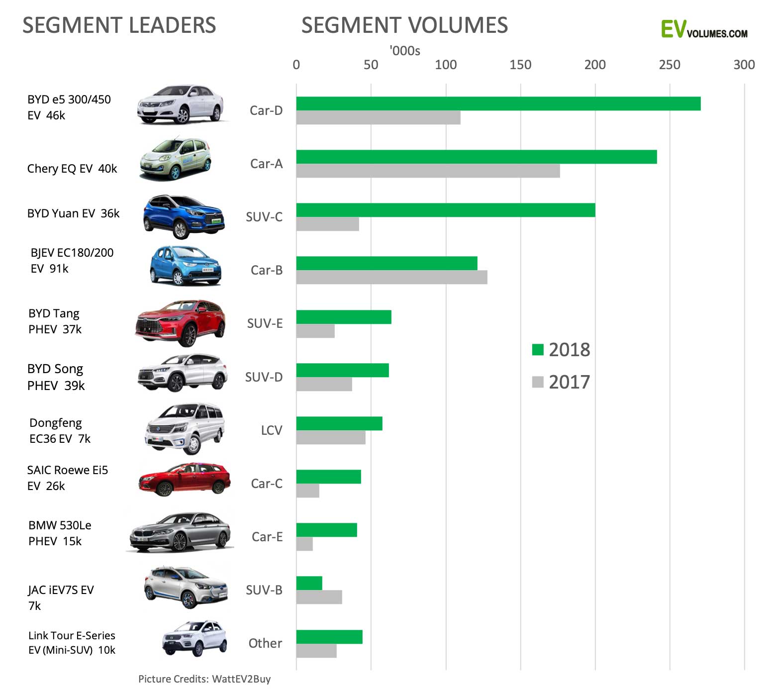 China NEV Sales for 2018 - EV Volumes