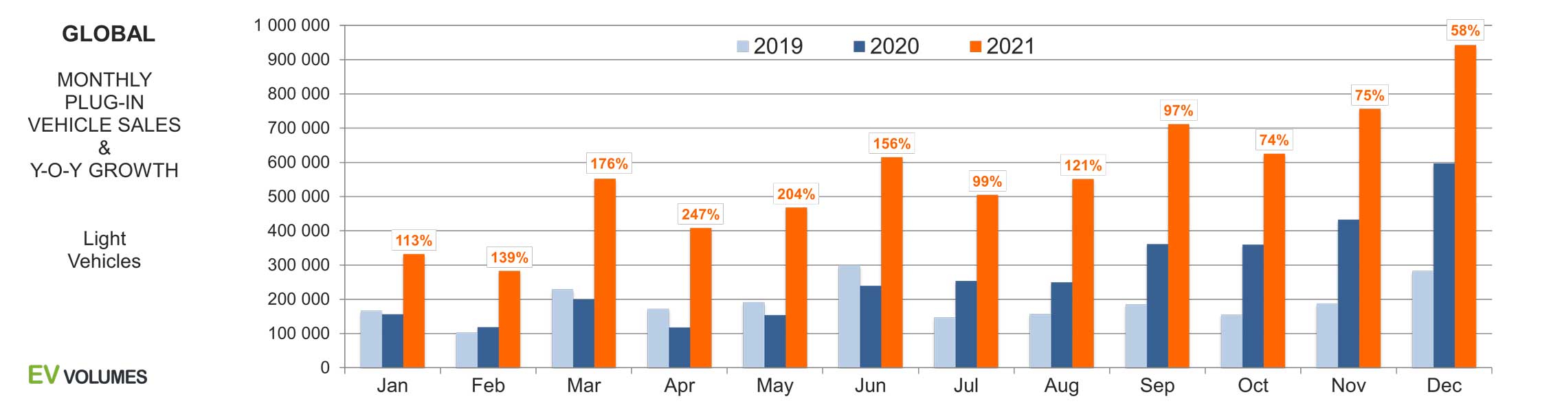 Global EV Sales for 2021 - EV Volumes